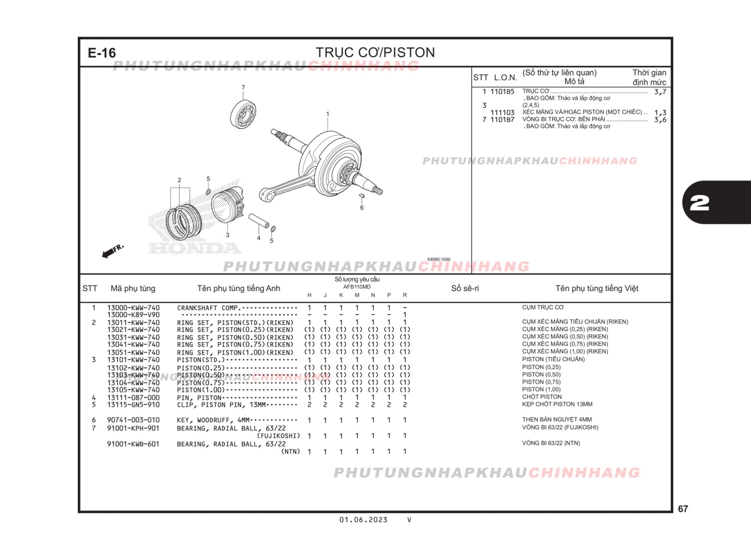 E16 - TRỤC CƠ PISTON - HONDA WAVE ALPHA 110 (K89) - Phụ Tùng Nhập Khẩu ...