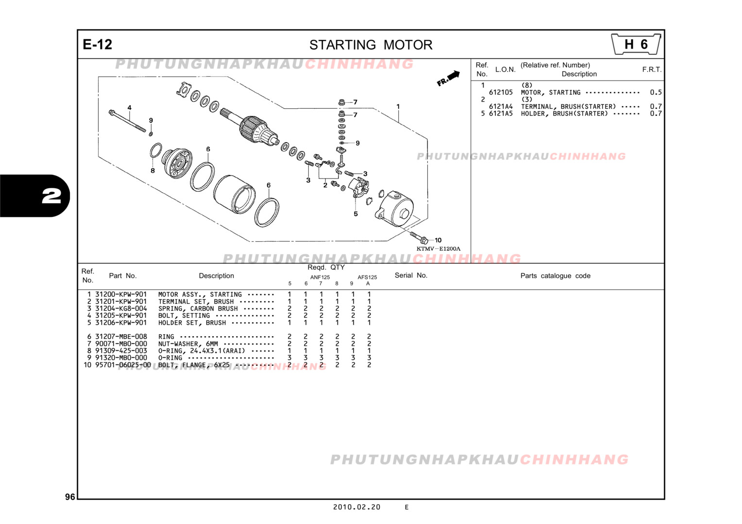E12 - MÔ TƠ ĐỀ - HONDA FUTURE II NEO X 125 - Phụ Tùng Nhập Khẩu Chính Hãng