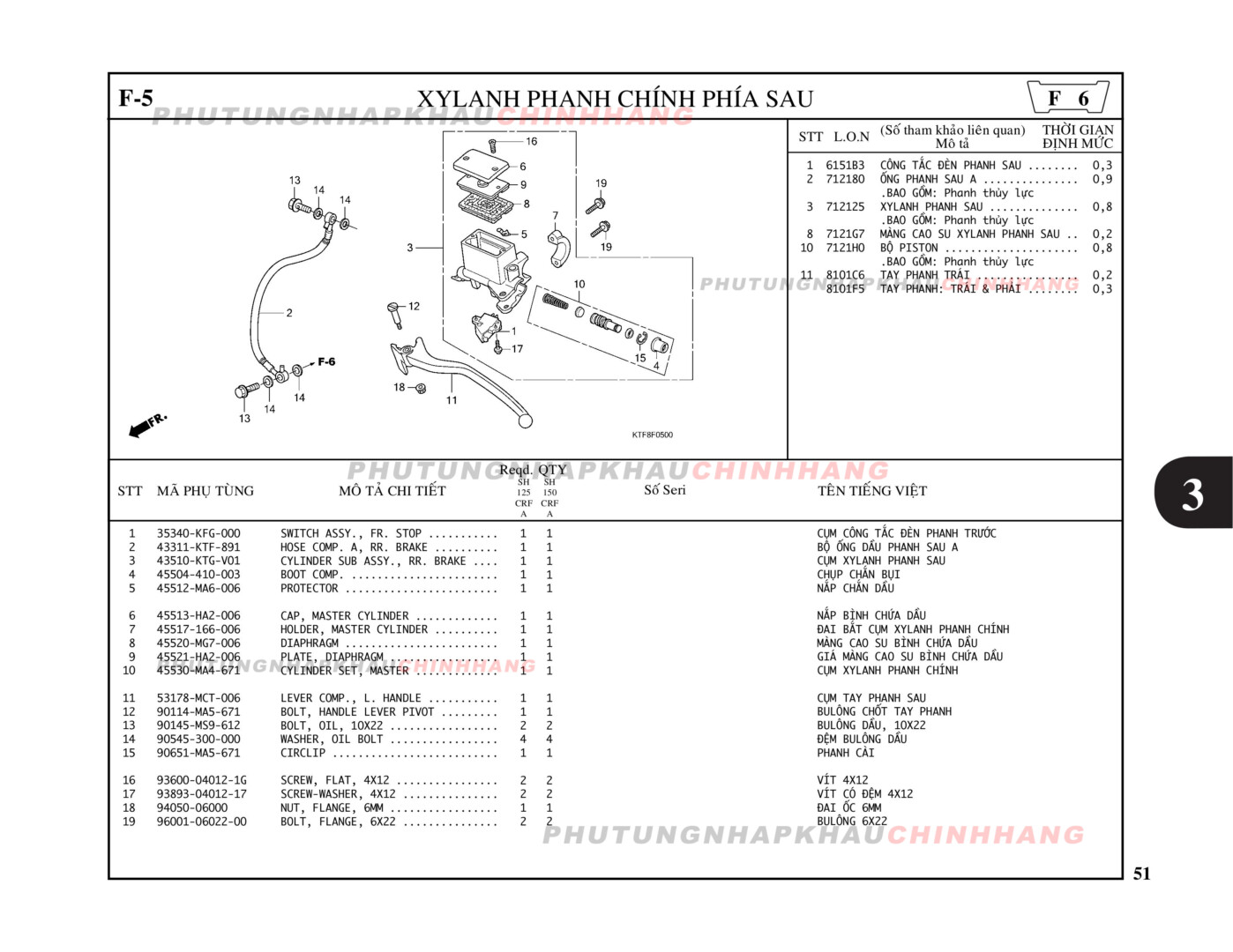 F5 - XY LANH CHÍNH PHANH SAU - HONDA SH 125-150 (KTF-KTG) - Phụ Tùng Nhập Khẩu Chính Hãng