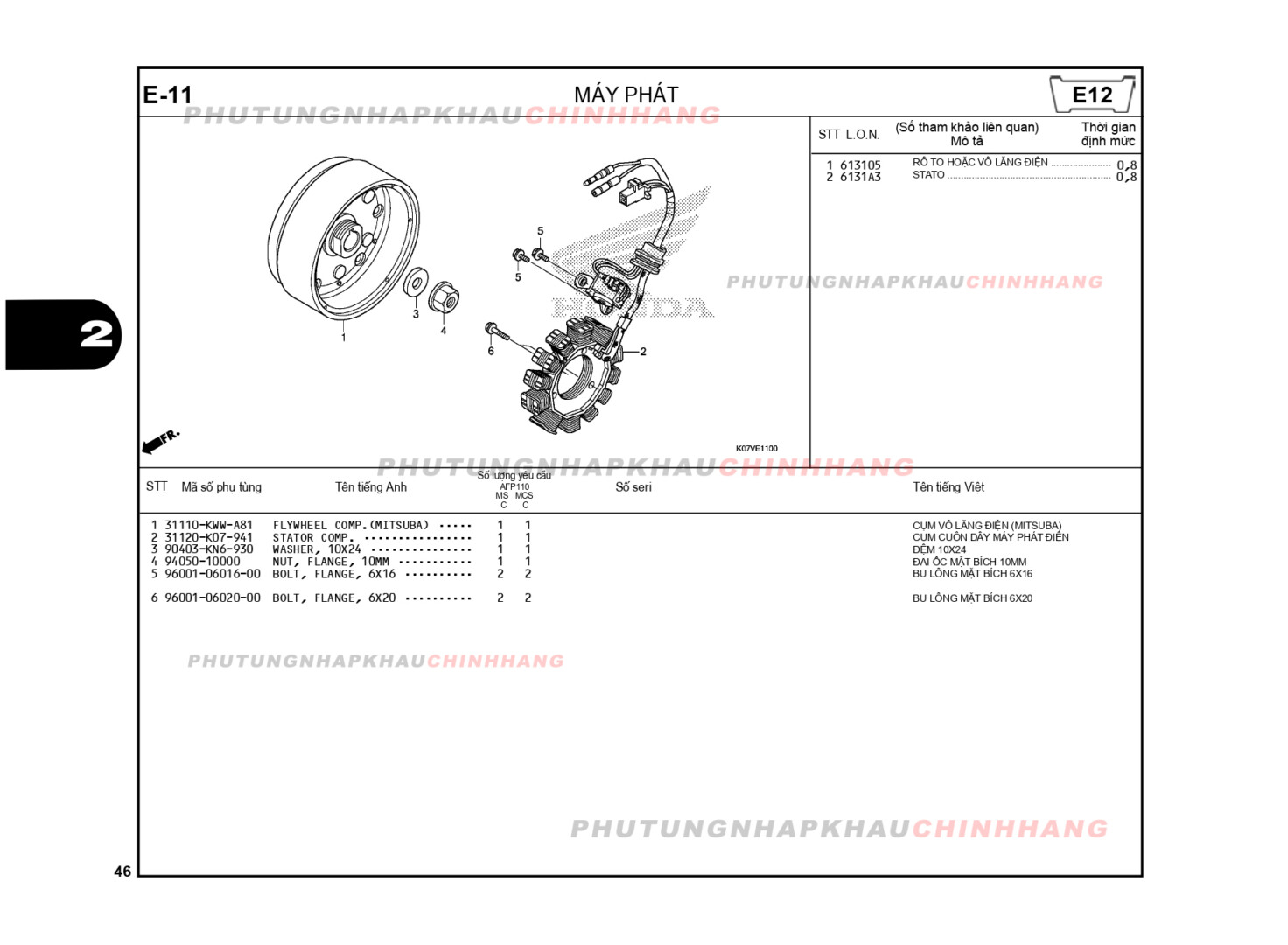 E11 - MÁY PHÁT - HONDA WAVE RSX 110 (K07) - Phụ Tùng Nhập Khẩu Chính Hãng